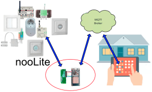 Noolite — Мой блог